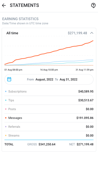 Agencia OnlyFans en español - Crea tu cuenta y gana dinero con tu contenido