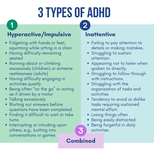 About ADHD