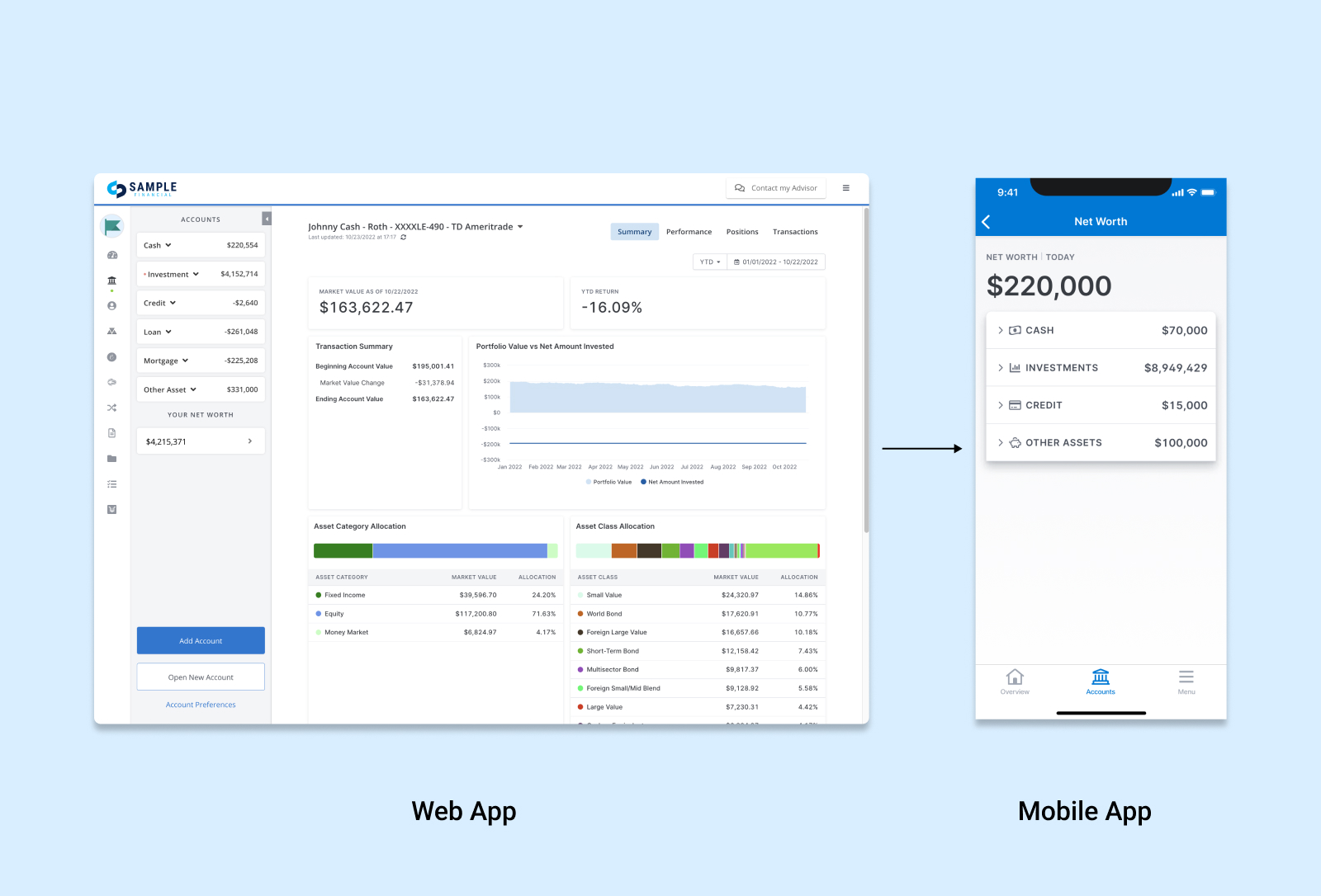 Orion Wealth Management Portal App · Carmen Wong· User research ...