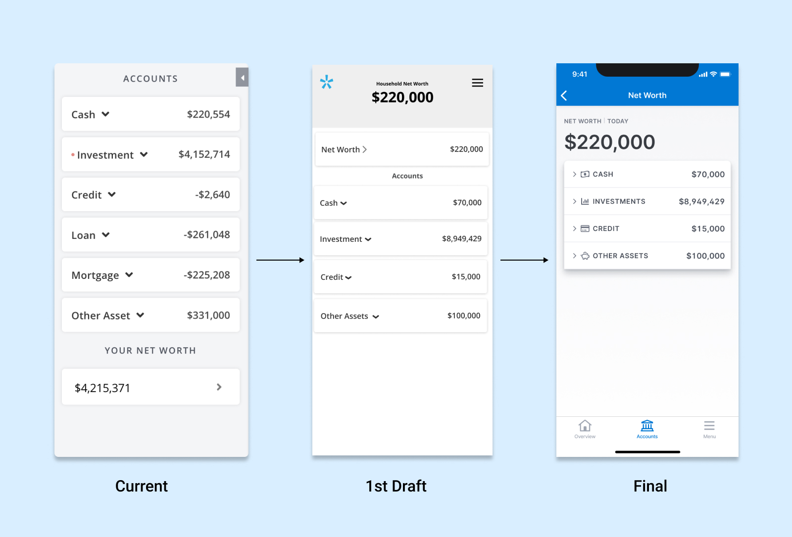 Orion Wealth Management Portal App · Carmen Wong· User research ...