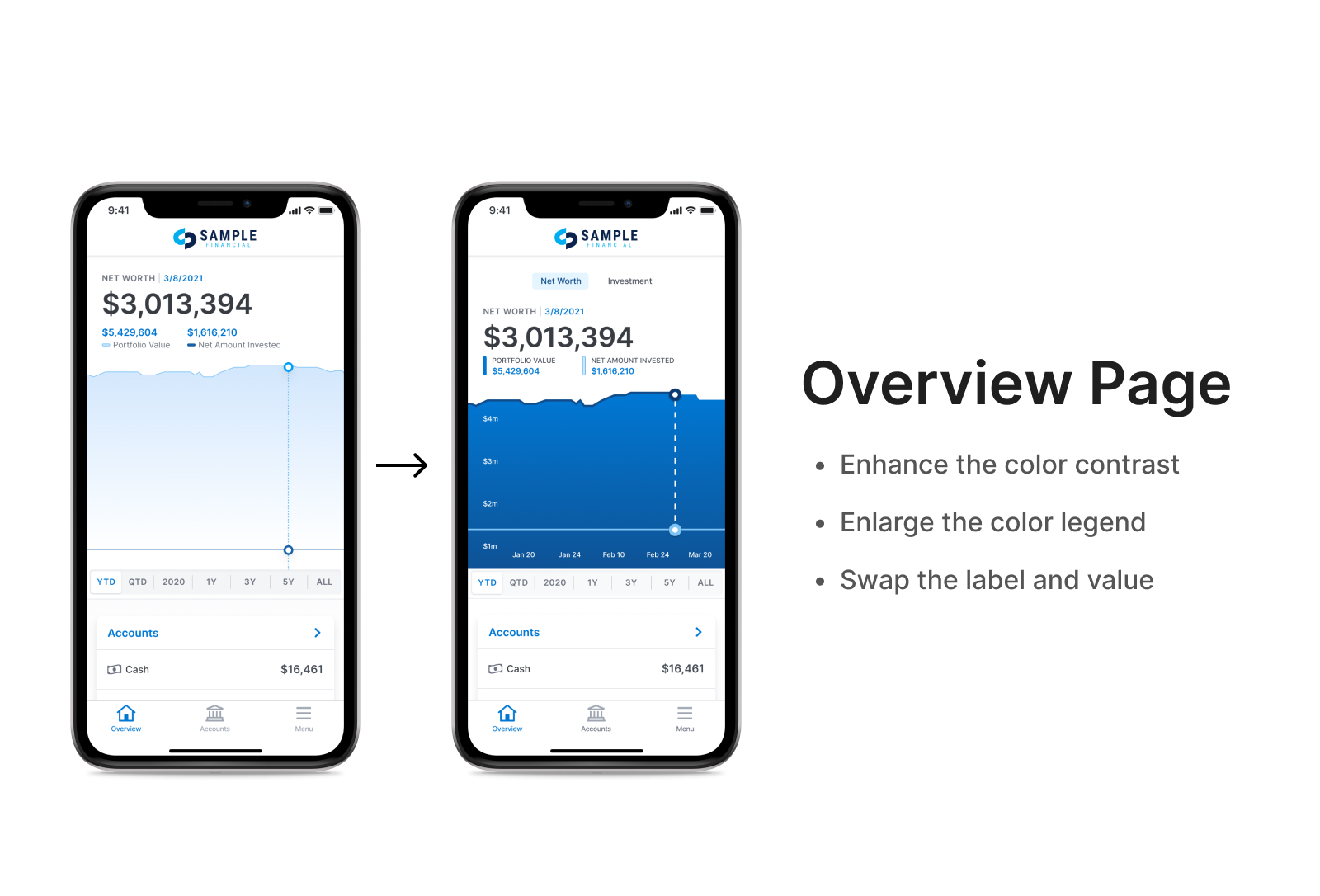 Orion Wealth Management Portal App · Carmen Wong· User research ...