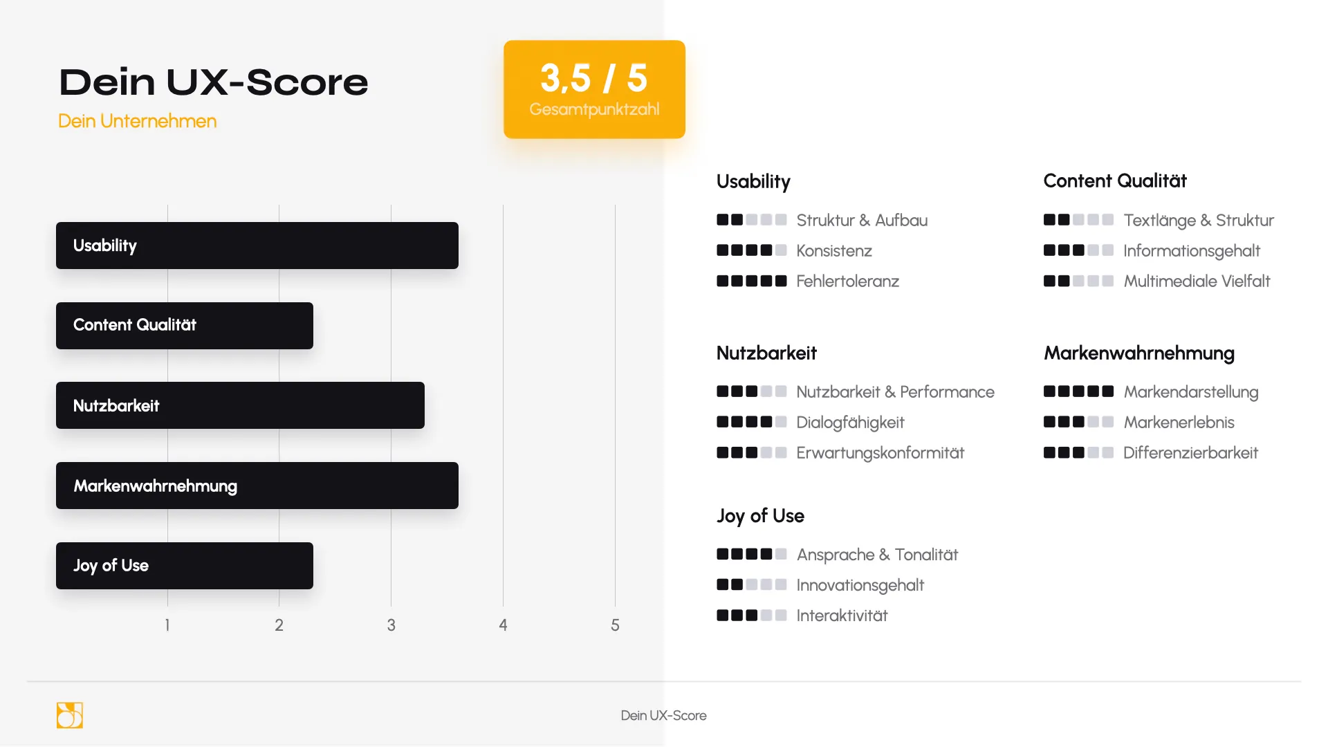 indeso | Digitalagentur für UX/UI Design in Osnabrück