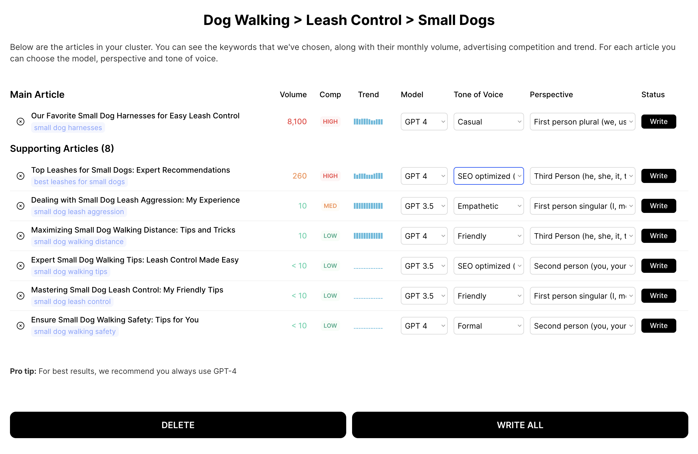 Machined.ai | Build content clusters automatically Machined.ai | Build content clusters automatically