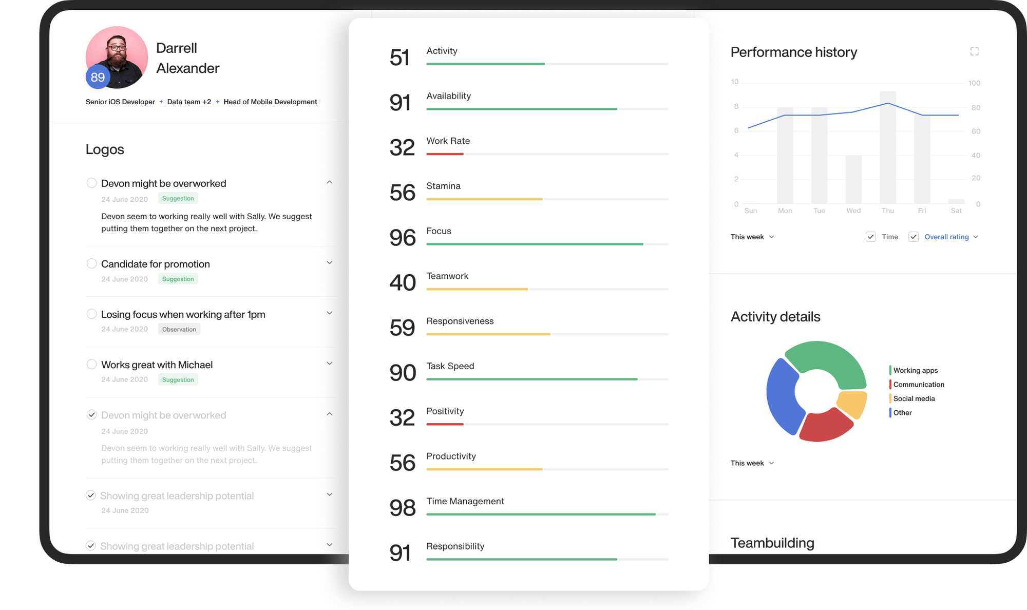Automatic people analytics & performance management