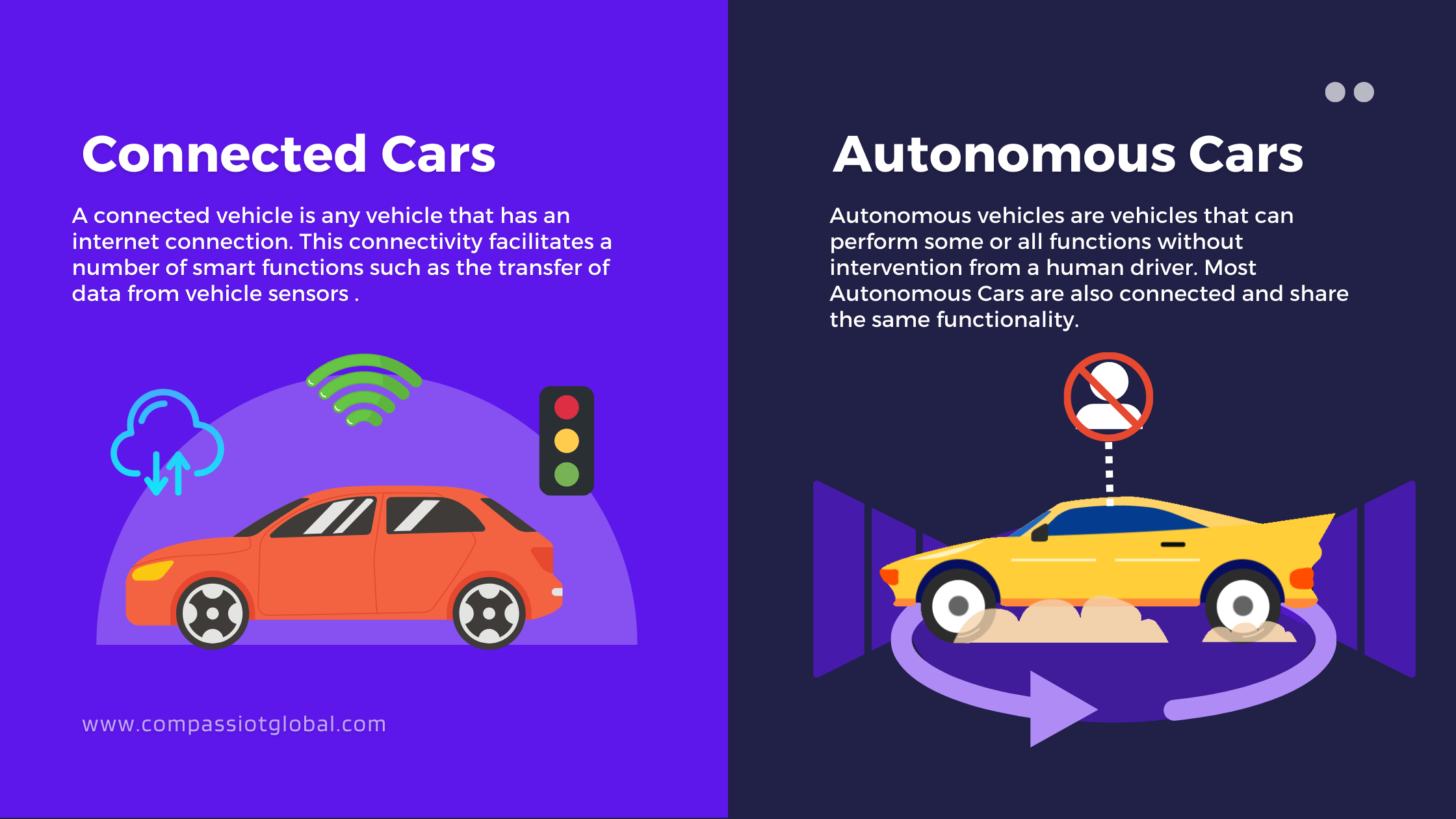 Connected Vehicles Guide | Part 2: Connectivity and Autonomy