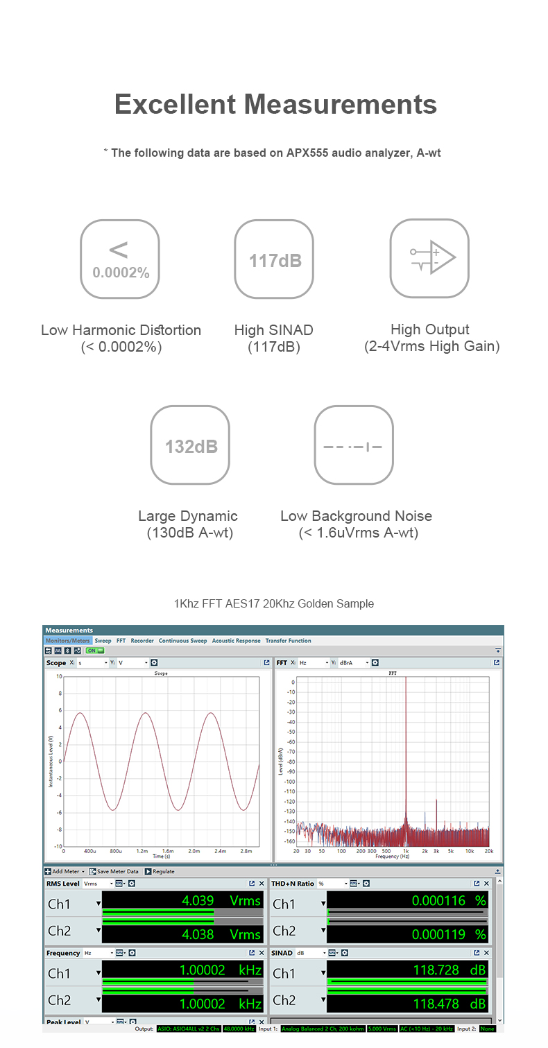 TRUTHEAR SHIO Dual CS43198 Portable DAC/AMP