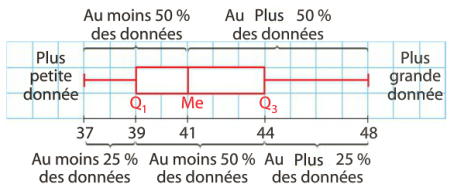 Les enquêtes de satisfaction quantitatives : 3 étapes vers la réussite