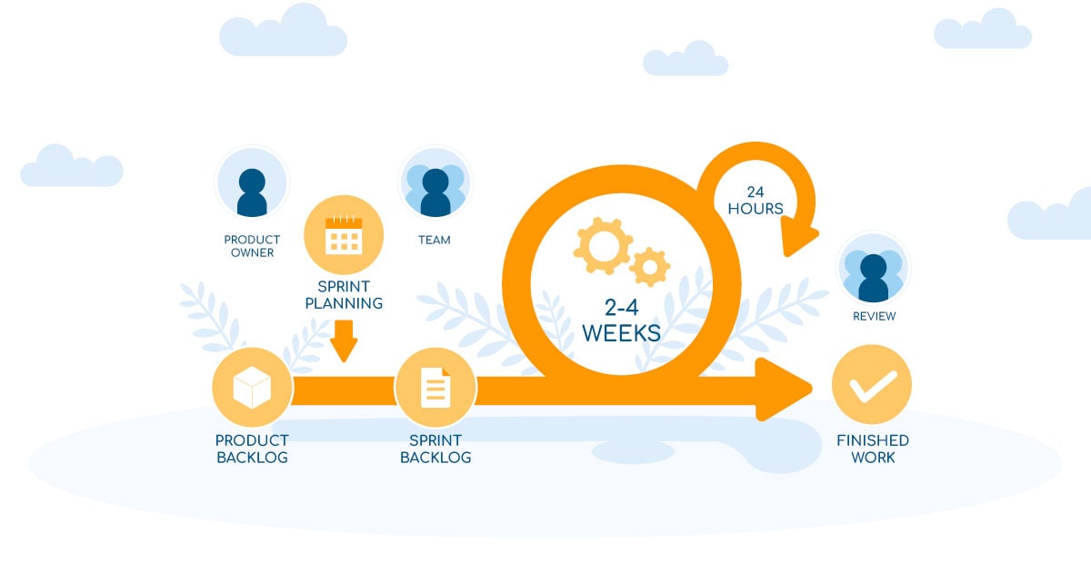 The Principles of Scrum: A Quick Guide to Effective Project Management ...