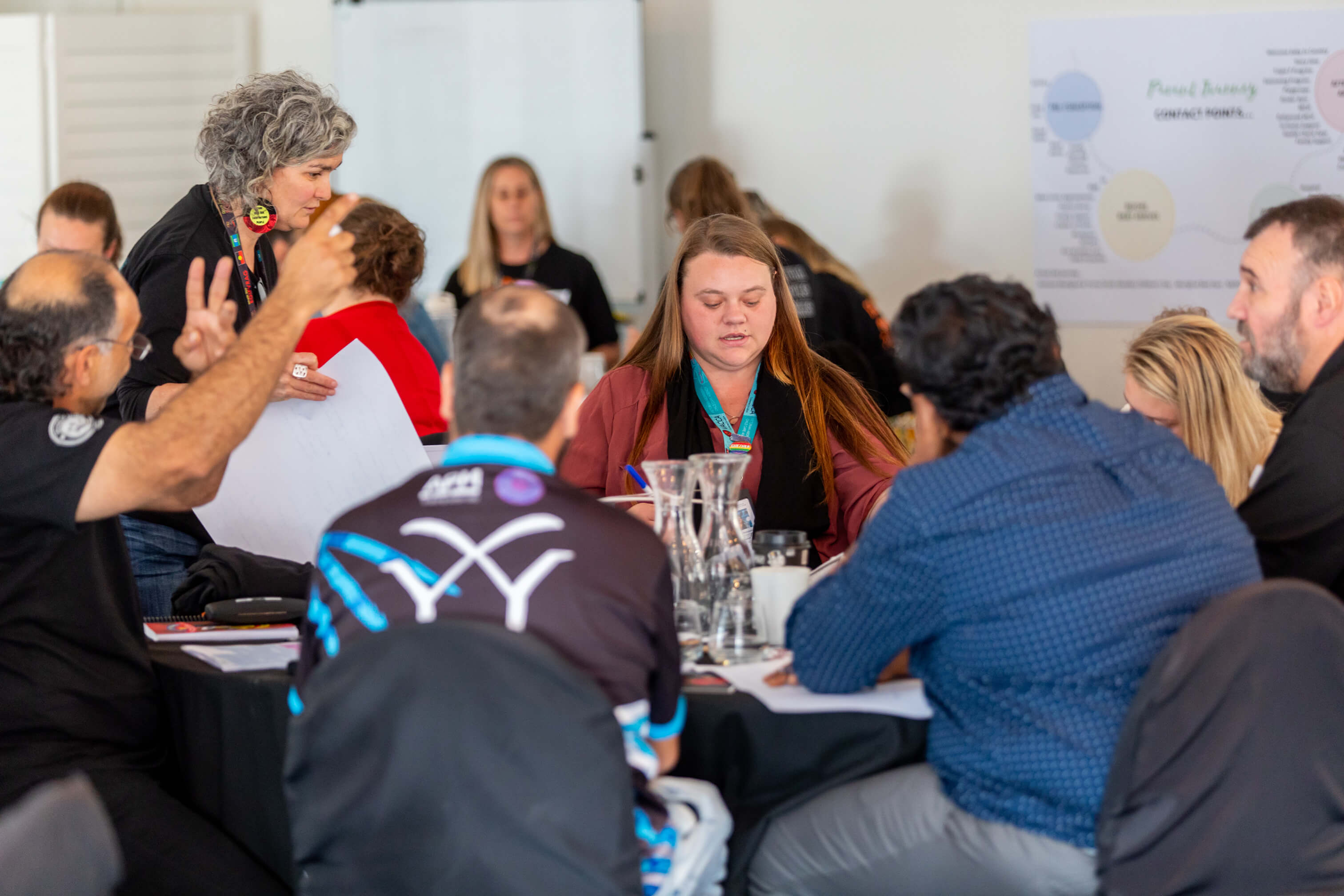 Everyday Positive Practice — 54 reasons