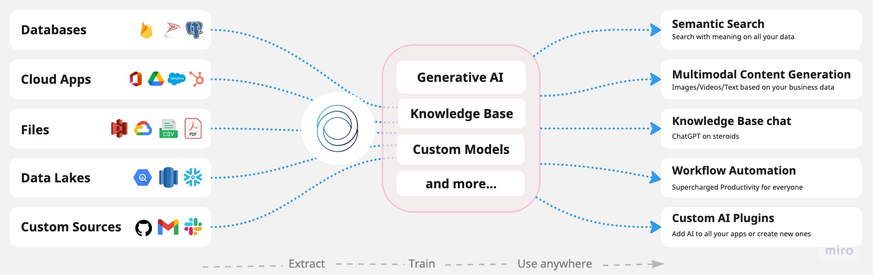 Clio - AI powered Workplace Search