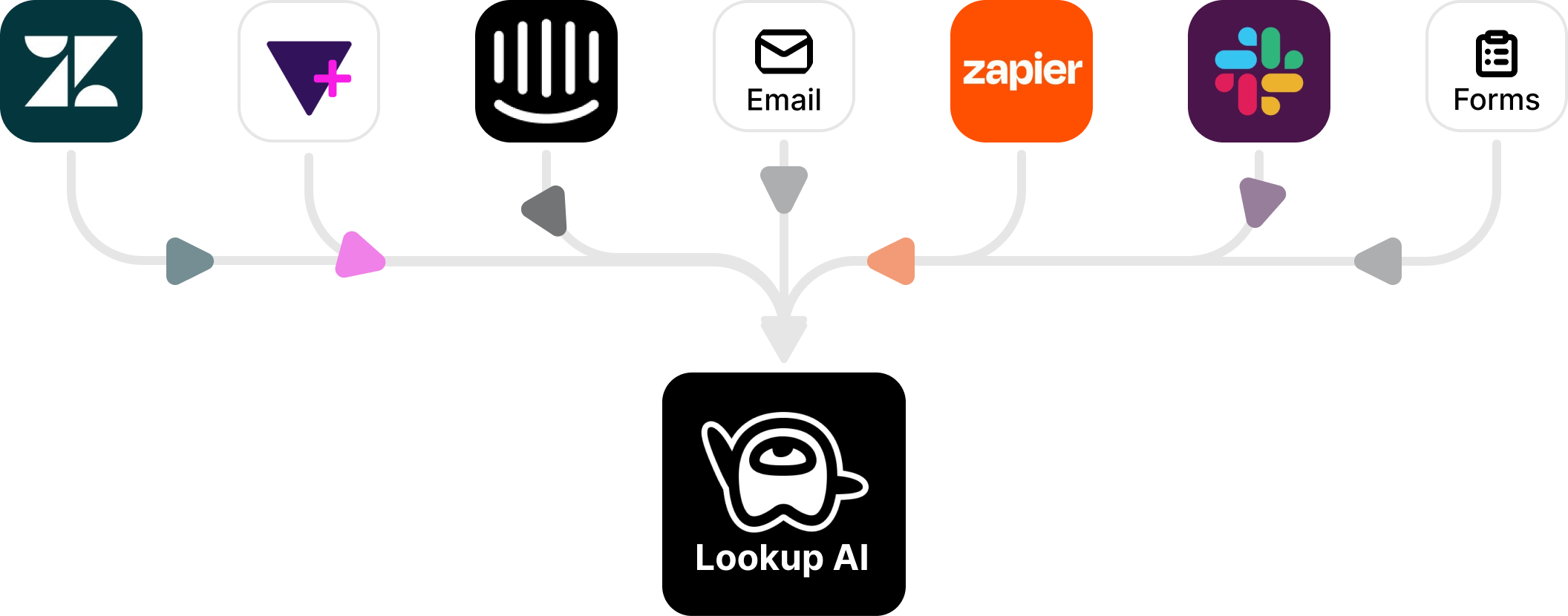 Lookup - AI-powered Feedback Analysis