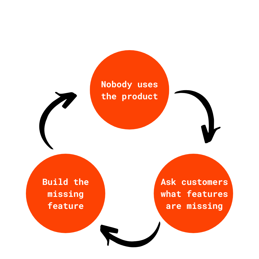 Escaping The Build Trap by Melissa Perri