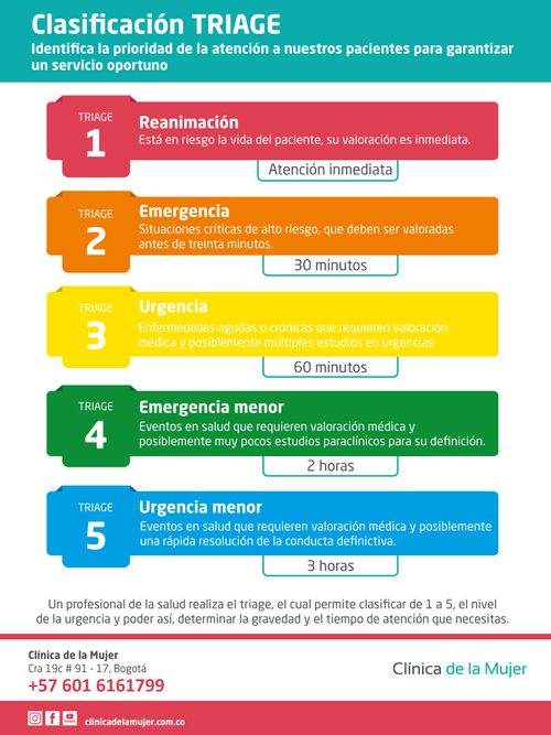 Preguntas Frecuentes