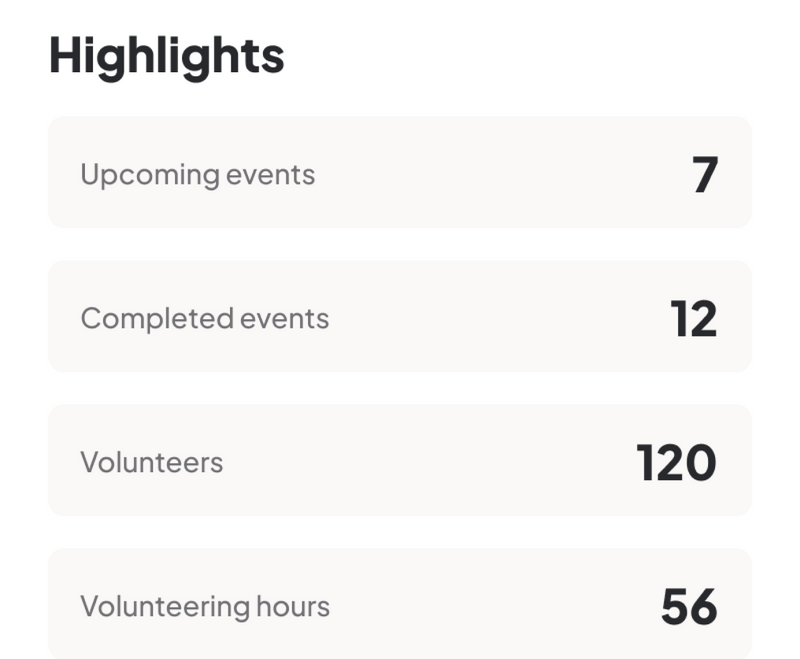Volunteer Management Software | Volunteer Tracking App | Bugle Volunteers