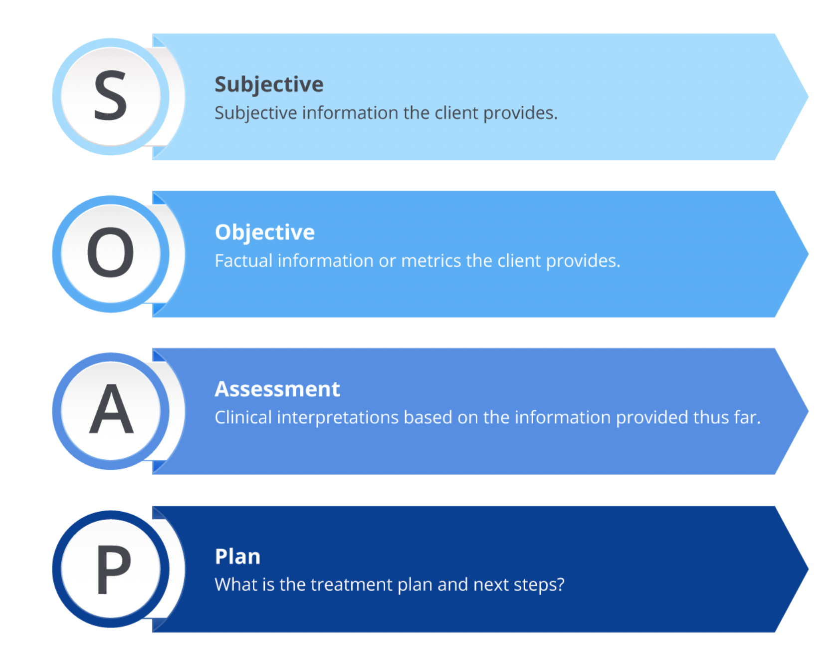 Clinicsense