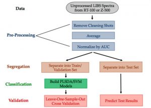 HH LIBS analyzer for museums