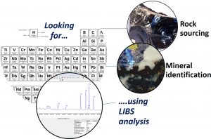 HH LIBS analyzers for geology