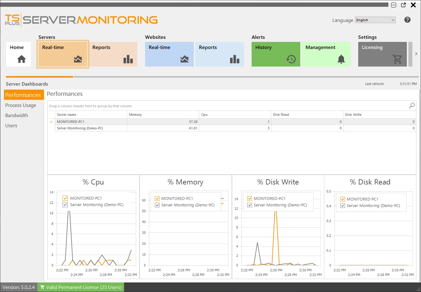 TSplus Server Monitoring | TSplus UK