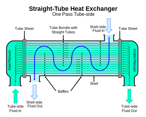 Application 101: Shell & Tube Coolers