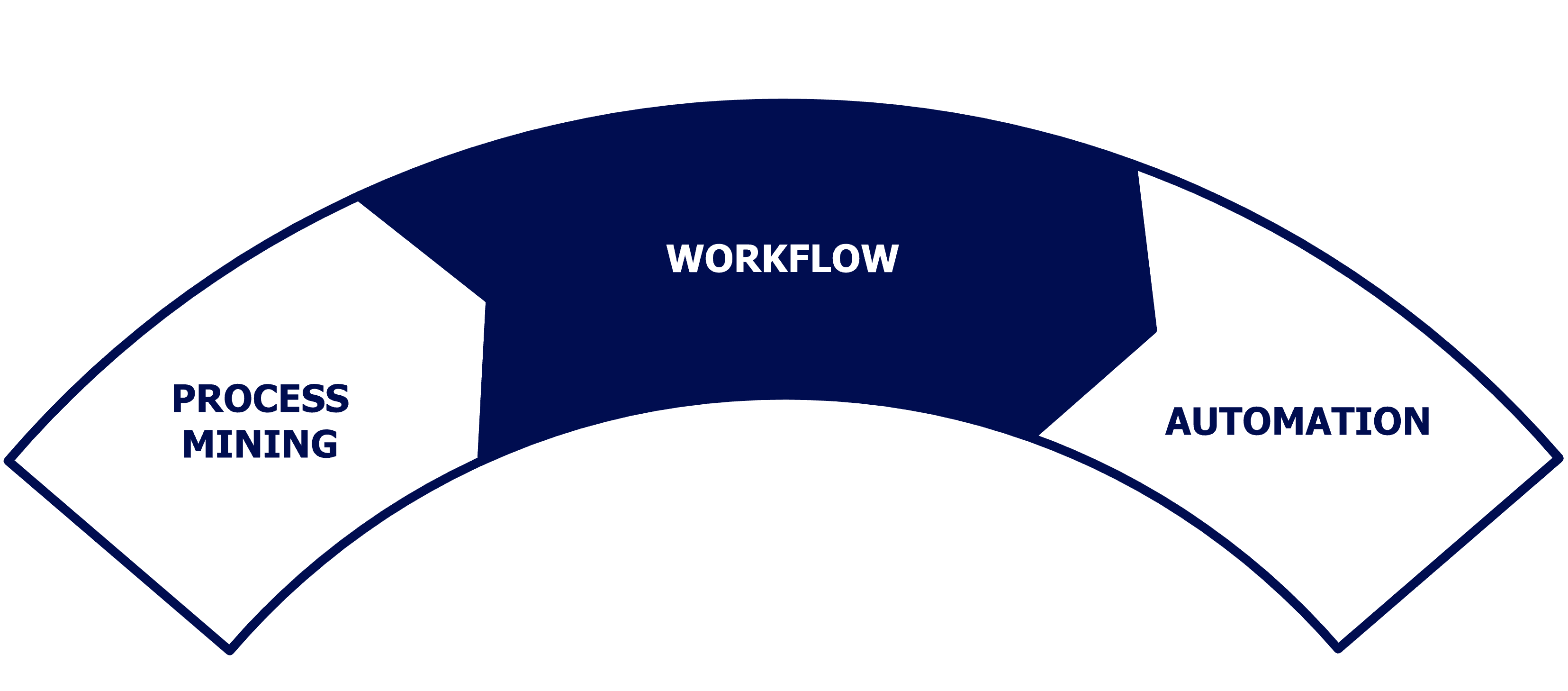 Appian: Digital Transformation Frameworks - Why You Need One And How to ...