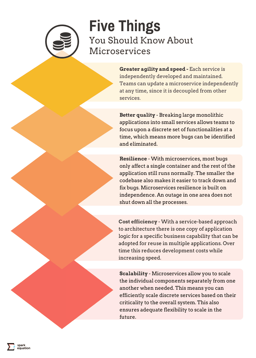 What are Microservices, and Why Should Your Business Care?