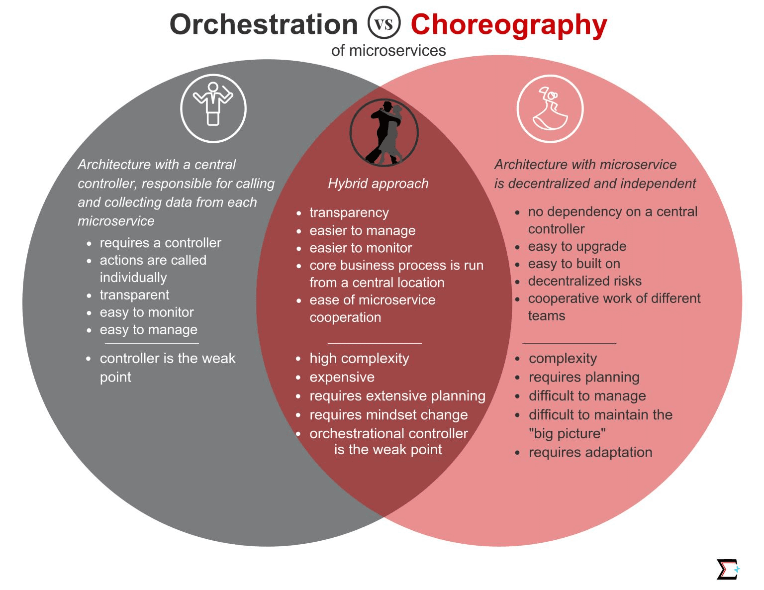 How to Build Crashproof Microservices Architecture with the Right Model
