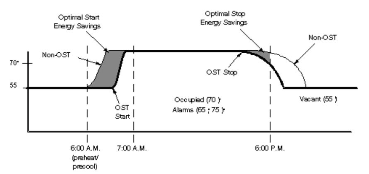 How new technology is replacing old supervisory controls | Nexus Labs