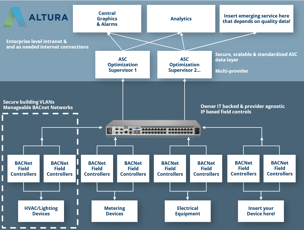 A strategic approach to advanced supervisory control | Nexus Labs