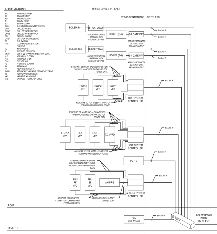 Implementing the BAS Architecture of the Future | Nexus Labs