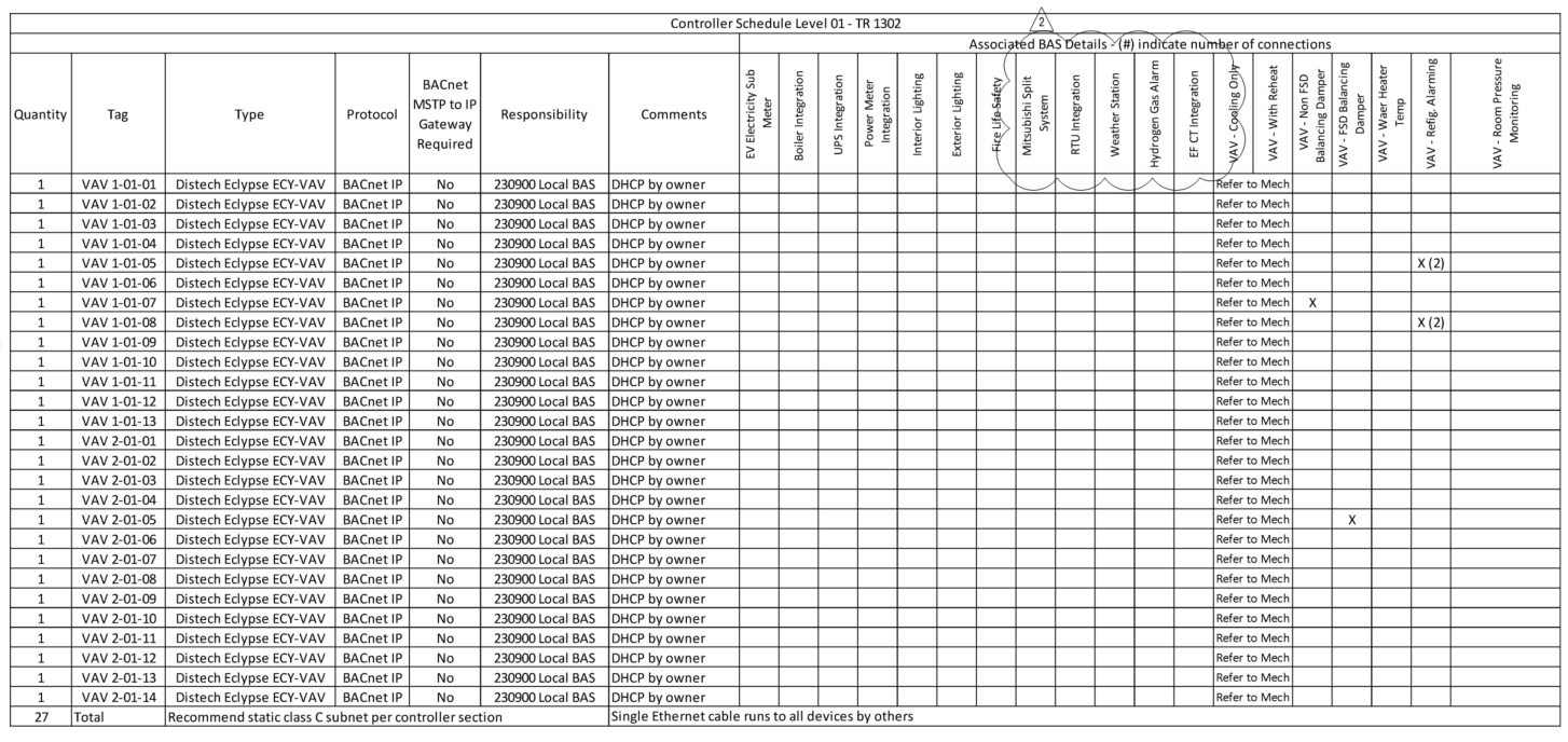 Implementing the BAS Architecture of the Future | Nexus Labs