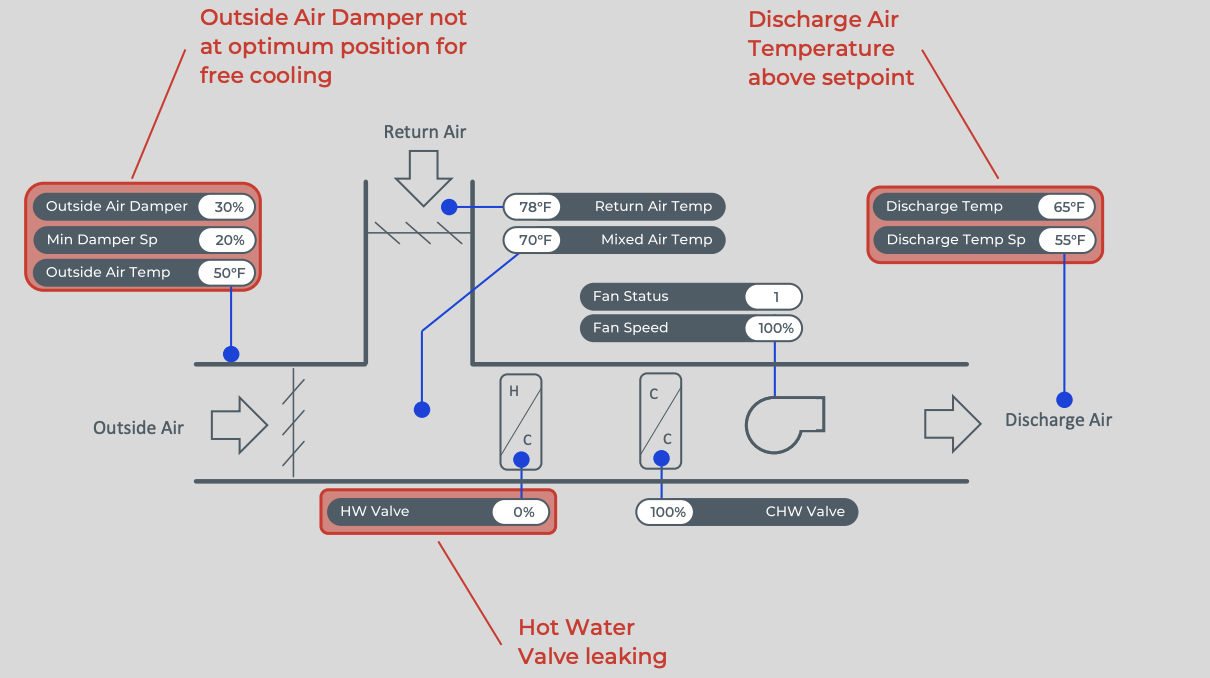 New whitepaper from Nexus and Clockworks Analytics | Nexus Labs