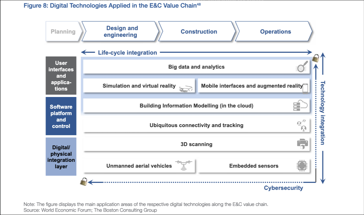 The 5 parts of a Smart Building Strategy | Nexus Labs