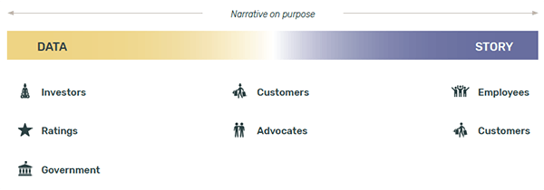 The ESG reporting matrix, HVAC as an Asset, and Quantifying ...