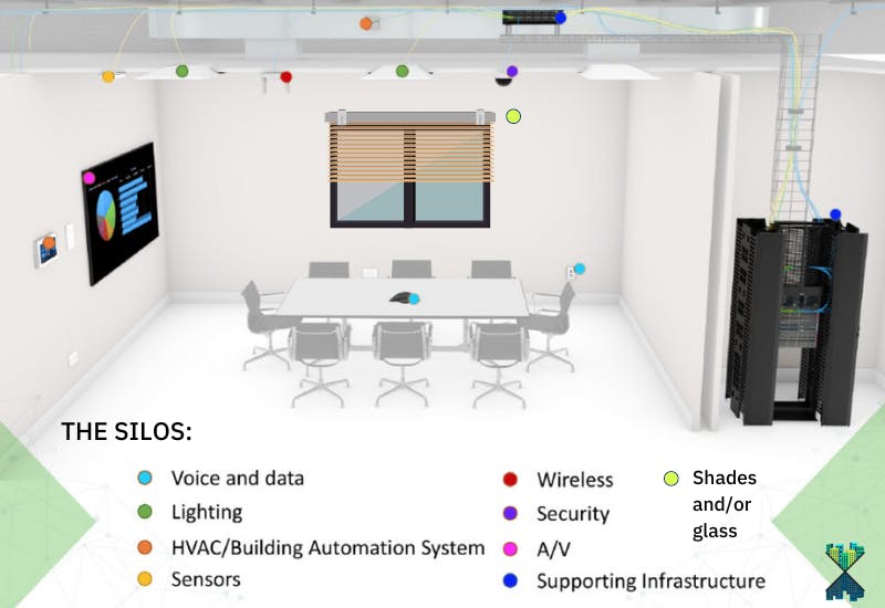 (Smart) building blocks Part 1: The Silos | Nexus Labs
