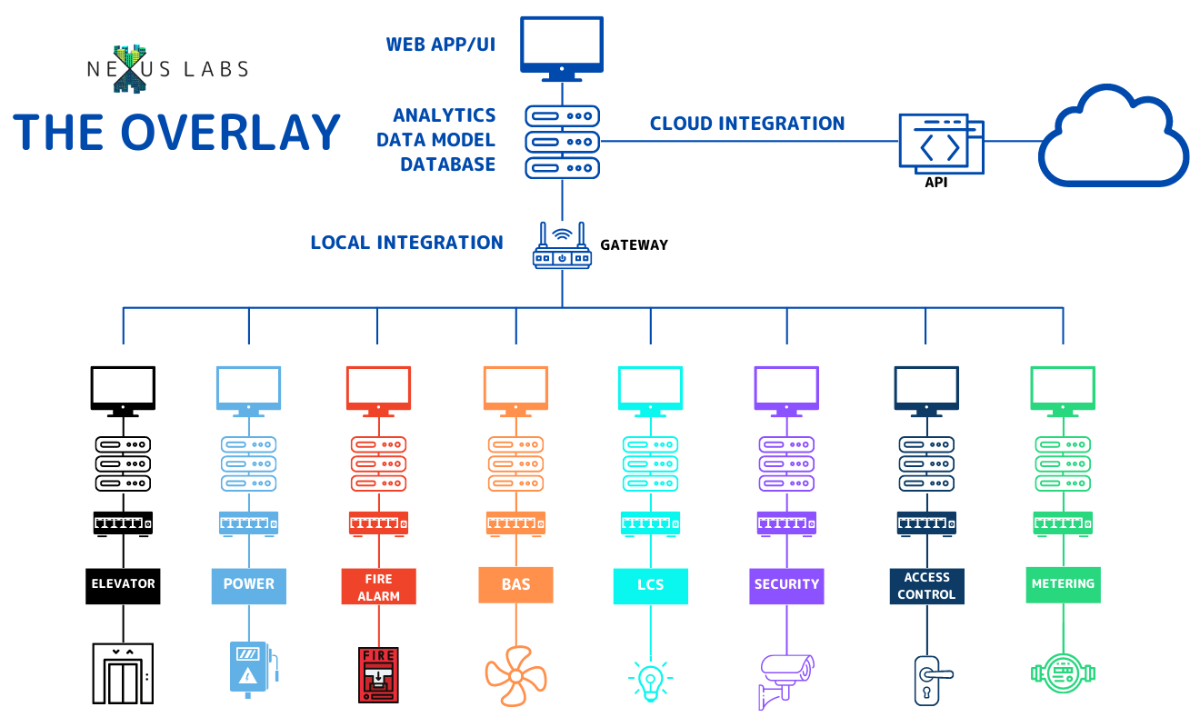 Part 2: The Overlays | Nexus Labs