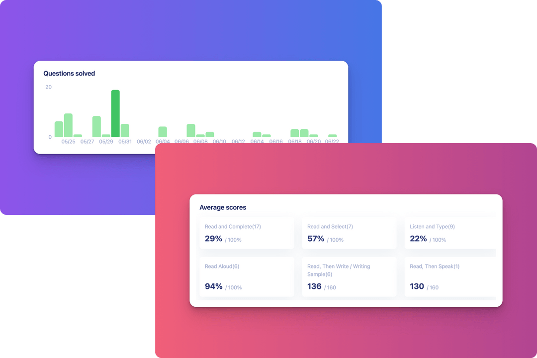 Arno for Duolingo - The Fastest Way to Raise Your Score
