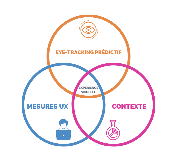 Science & Methodology Behind Our Visual Experience Analysis