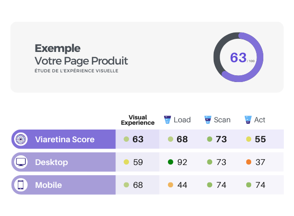 E-commerce : Challengez votre design, boostez vos conversions