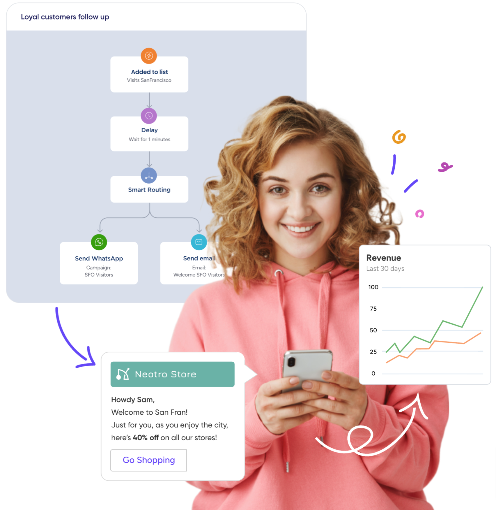 ZEPIC | Customer Engagement Stack for hyper-personalised customer ...