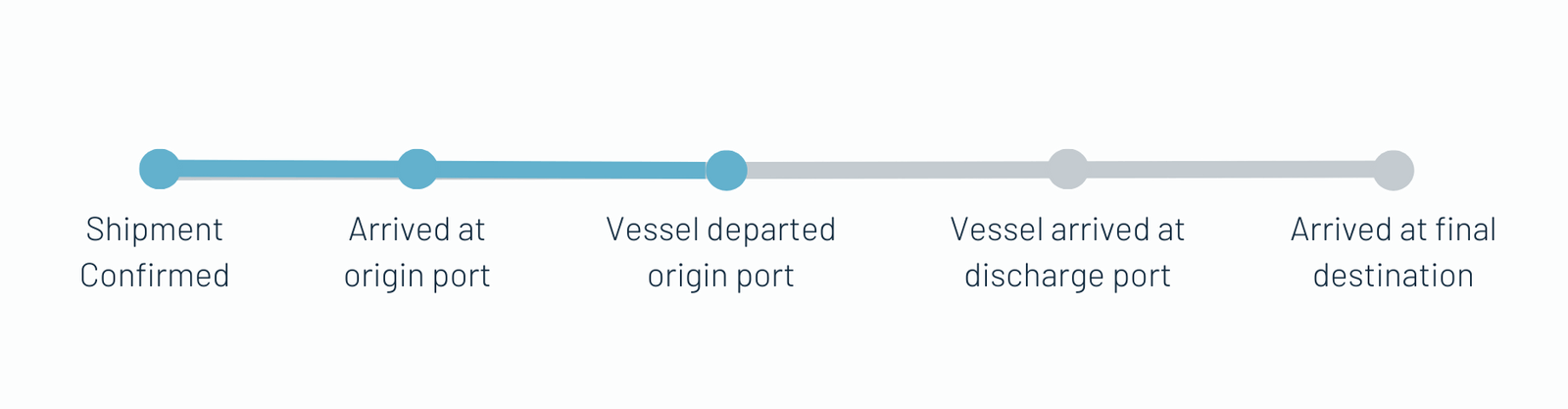 Explorate: #1 Australian Freight Forwarder | Why Explorate