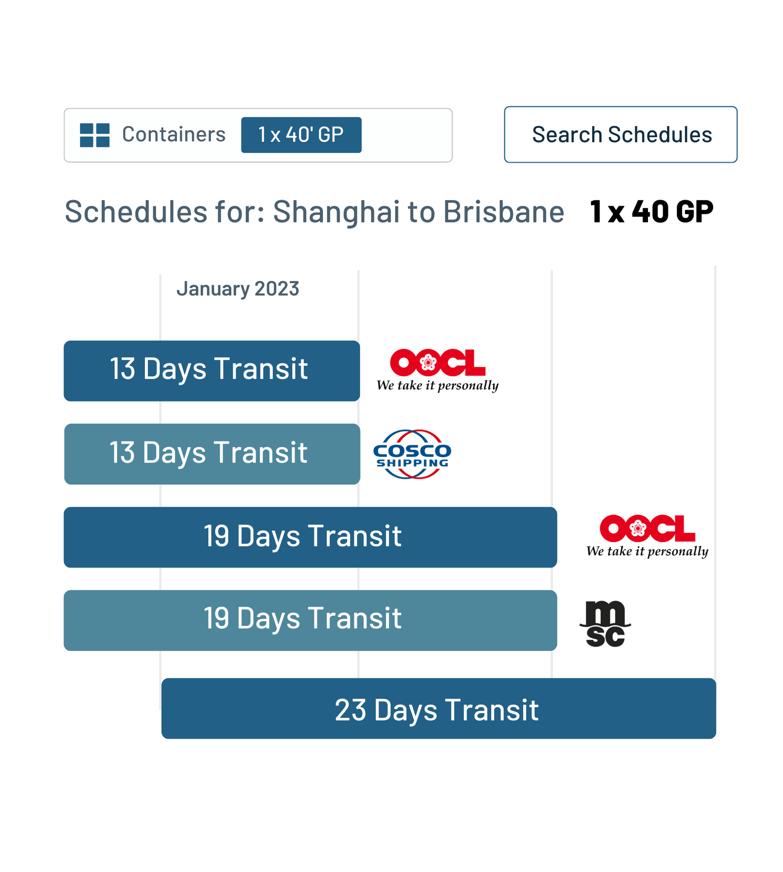 Explorate | LCL Calculator | Import LCL, Commercial Air and Sea Shipping