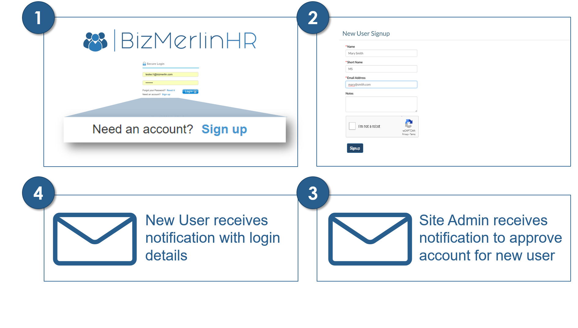 Defining Self Sign Up Options