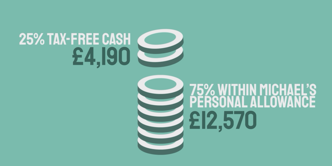 Understanding Your Retirement Options