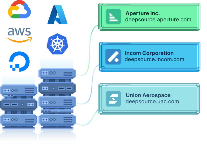 DeepSource: The Code Health Platform