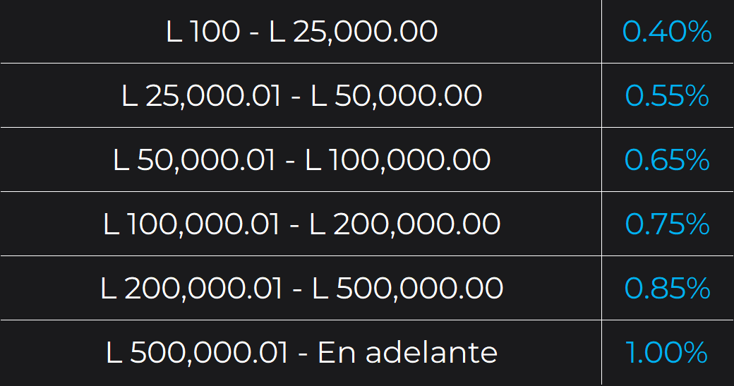 Has crecer tus ahorros durante un tiempo definido