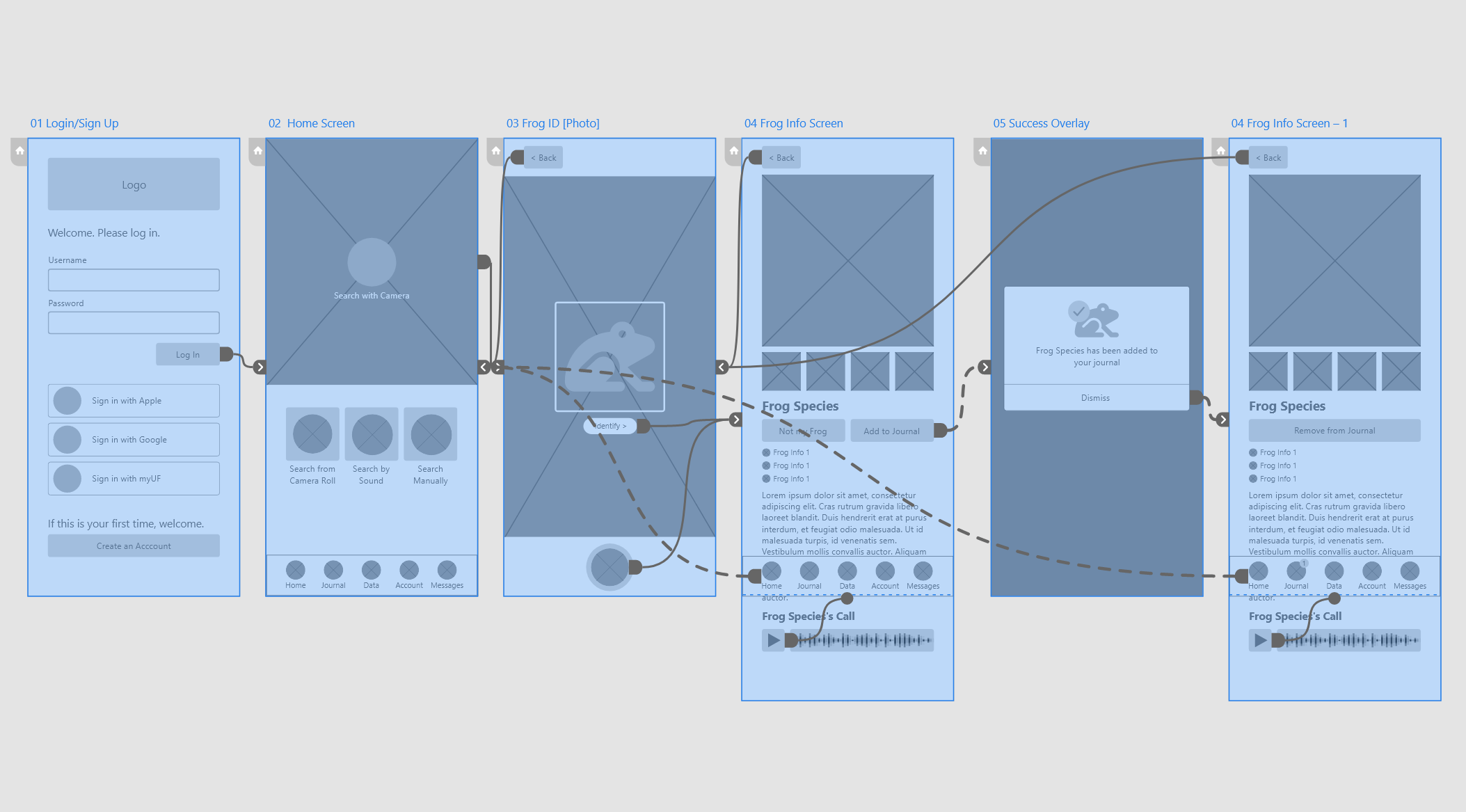 UX Case Study | FrogLogger