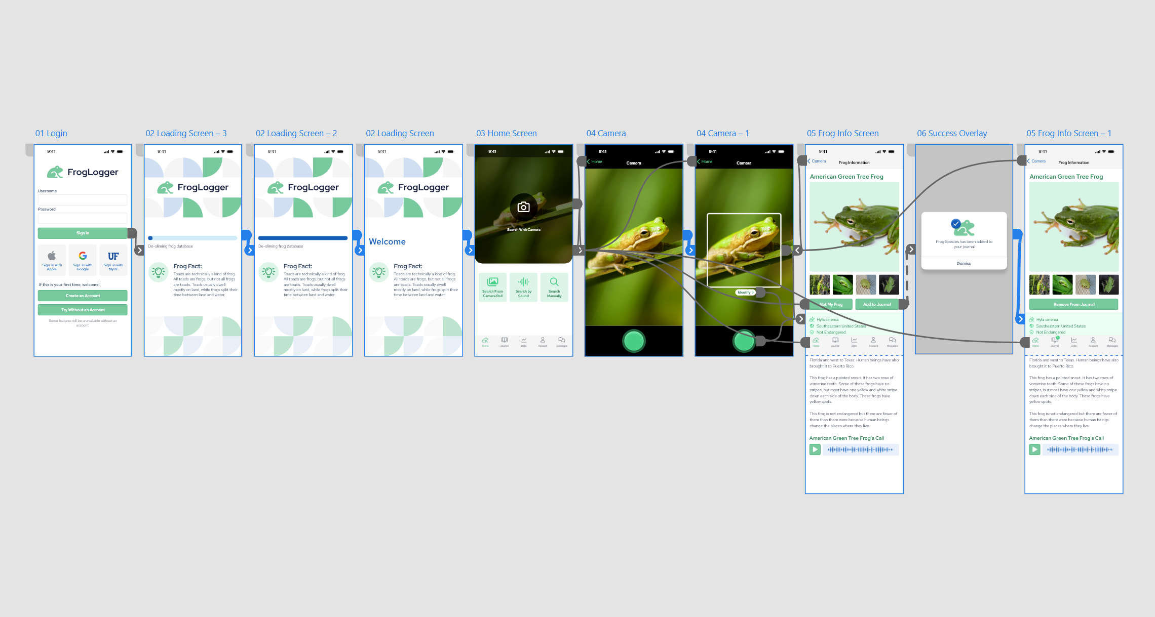 UX Case Study | FrogLogger
