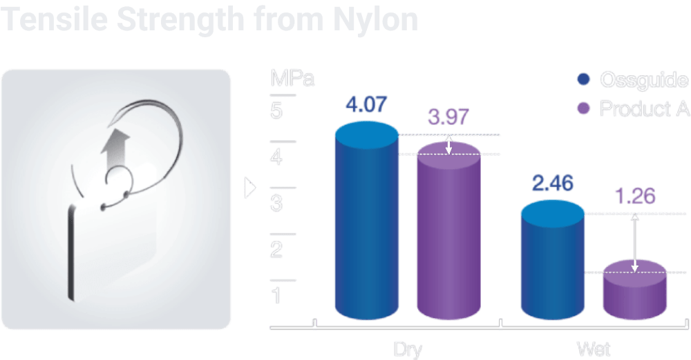 BIOGEN MEDI - OssGuide