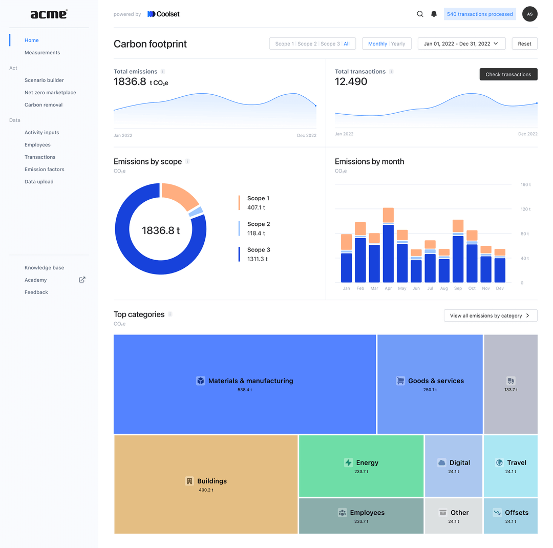 5+ sustainability predictions for 2024