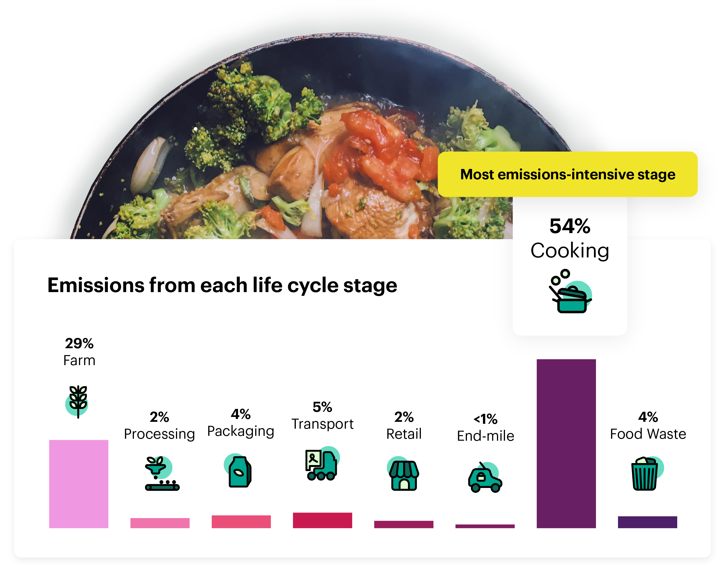 Foodsteps: Product